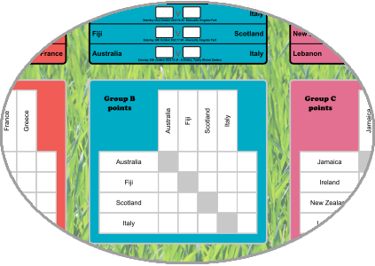 Mens Rugby League World Cup 2022