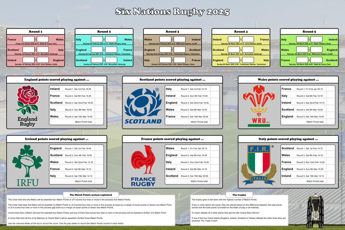 Rugby Six Nations 2025